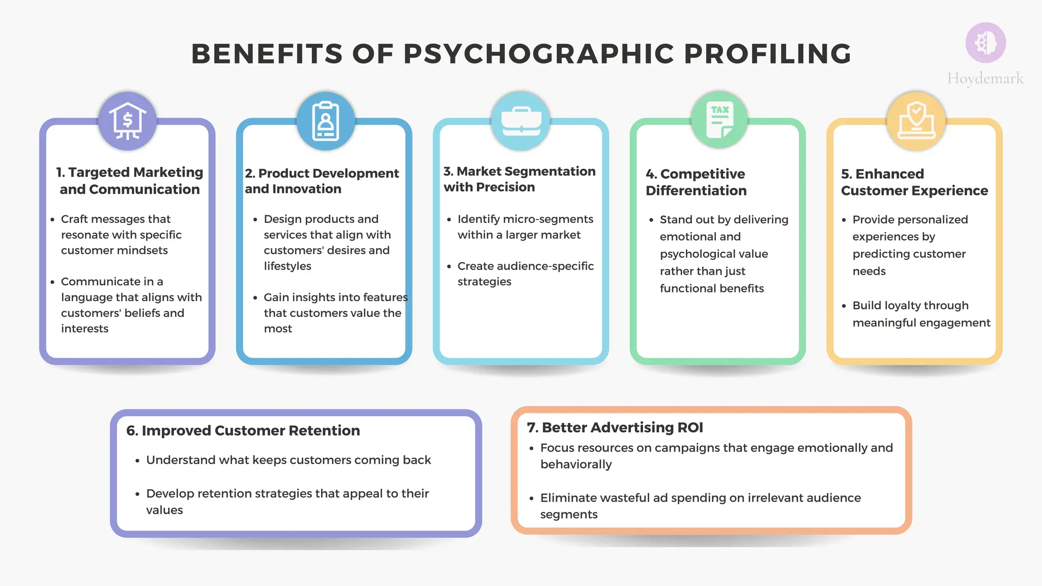 Psychographics Profiling - Explainer. Hoydemark Profiling System. | PPT