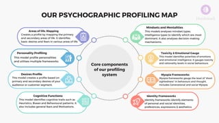 Psychographics Profiling - Explainer. Hoydemark Profiling System. | PPT