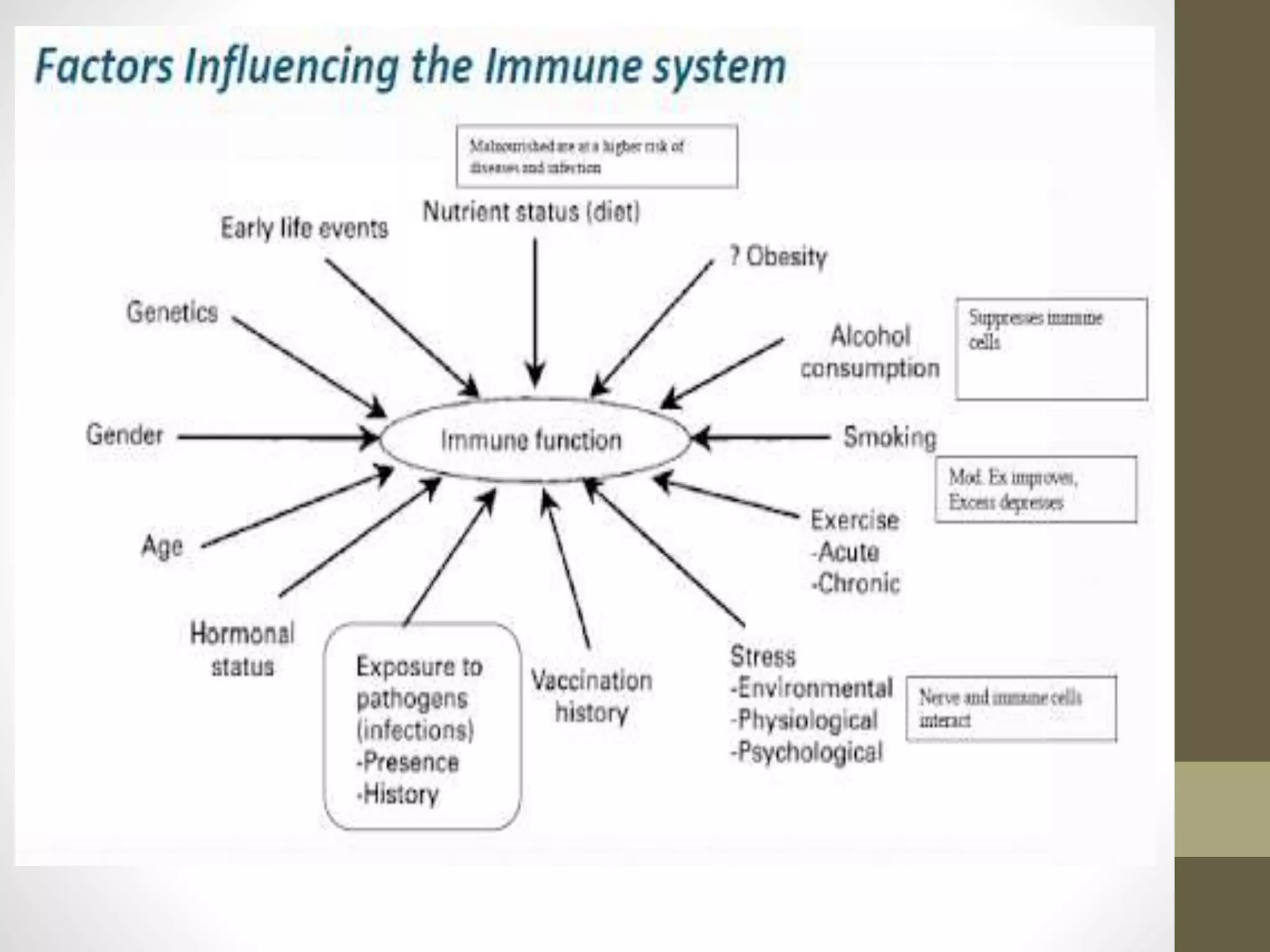 Psychoimmunology | PPTX