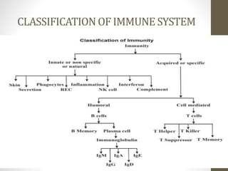 Psychoimmunology | PPTX