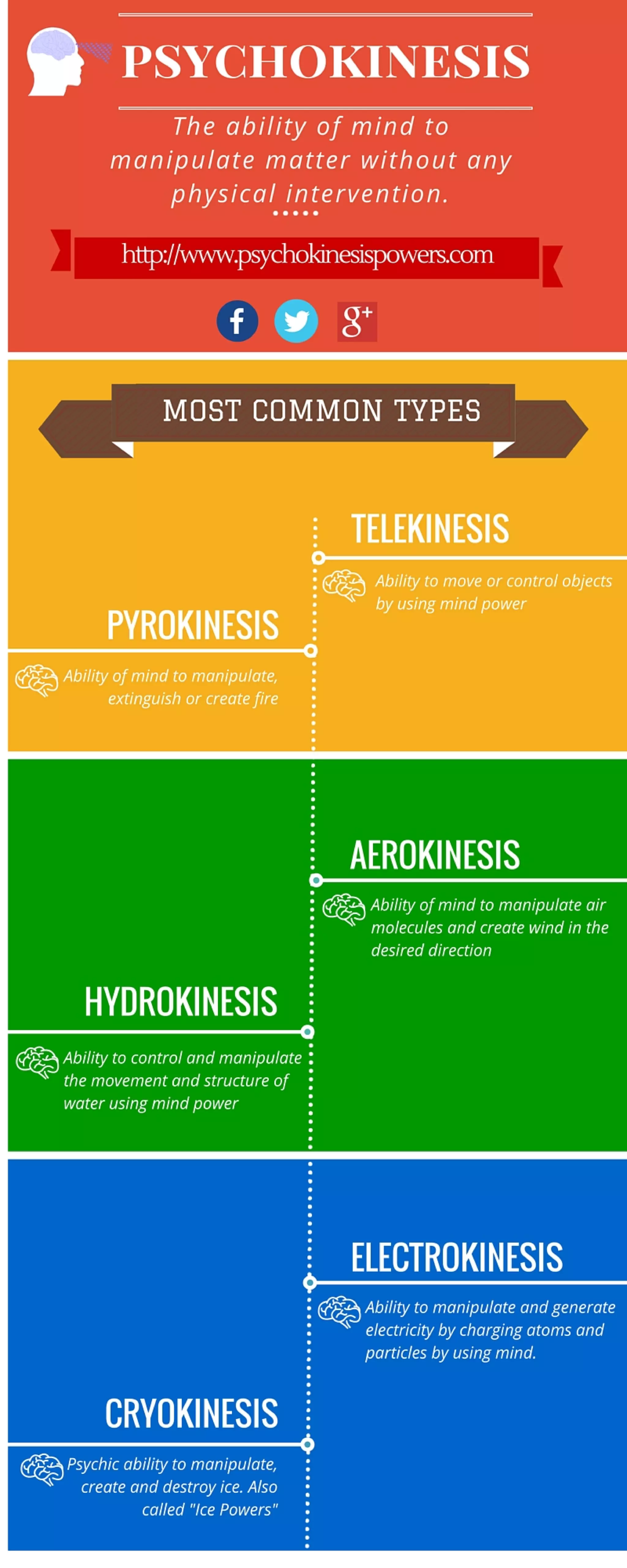 Psychokinesis telekinesis | PDF