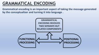 Formulation [psycholinguistics].pptx