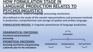 Formulation [psycholinguistics].pptx