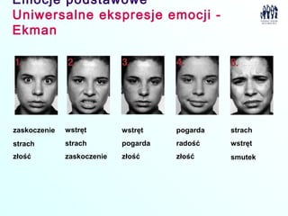 Psychologia emocji i motywacji 1 2 | PPT