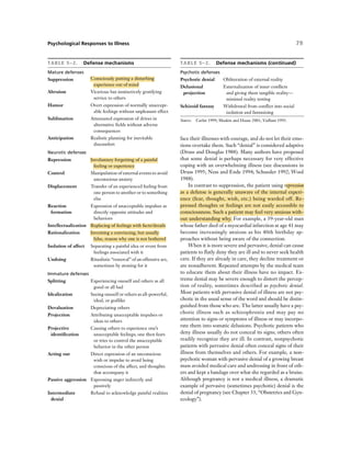 Psychological responses-to-illness-textbook-of-psychosomatic-medicine | PDF