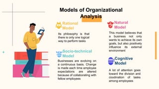Psychological and Technological Approaches of Organizational Analysis ...