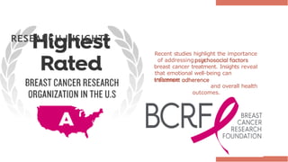 Psychological and emotional impact of breast cancer.pptx