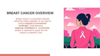 Psychological and emotional impact of breast cancer.pptx