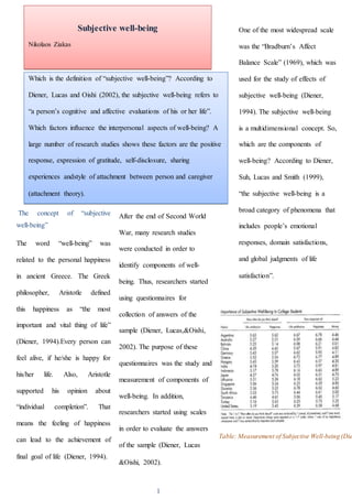 Psychological article: Subjective Well-being | DOCX