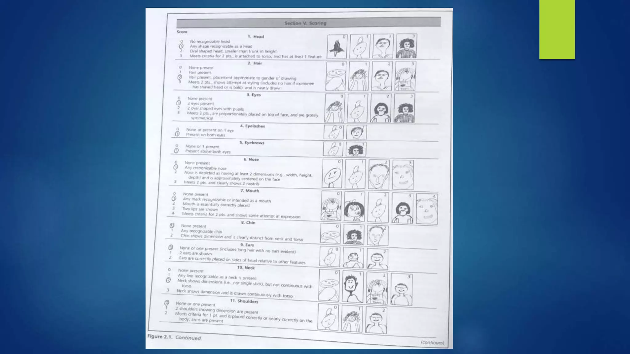 Psychological Assessment | PPTX
