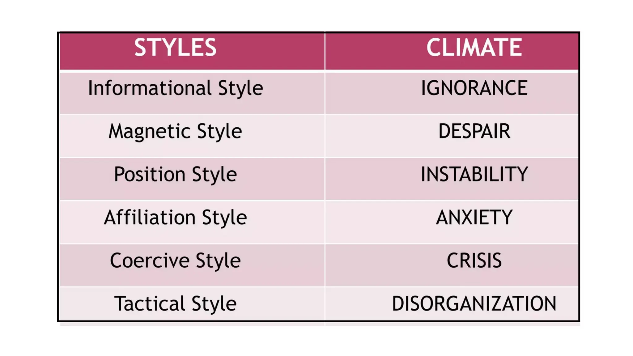 Fundamental Psychological Basics of Leadership.pptx