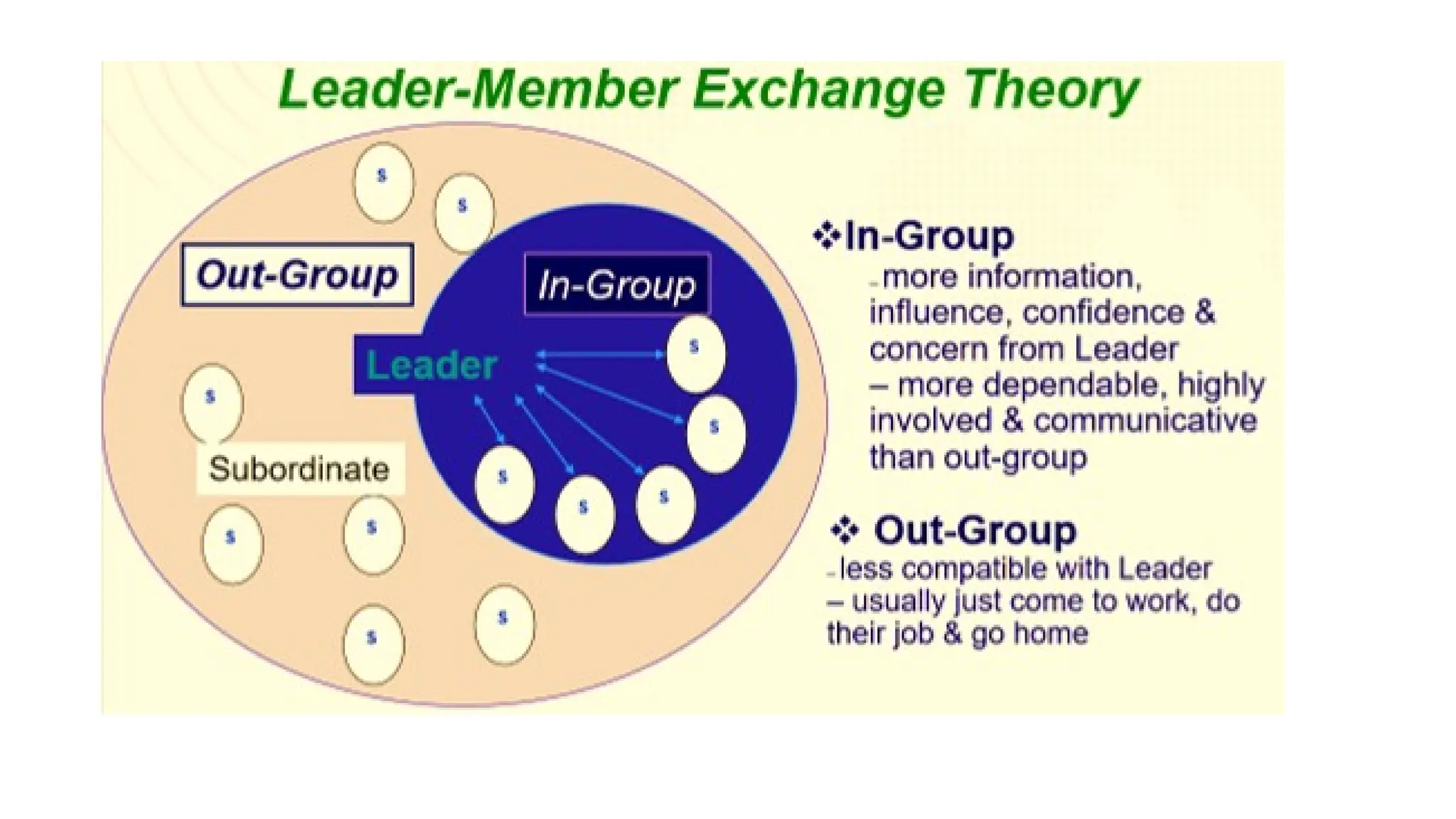 Fundamental Psychological Basics of Leadership.pptx