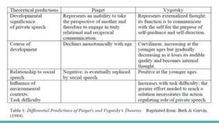 Psychological Basis for Work in Education- Vygotsky.pptx