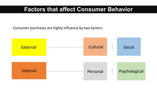 Psychological behavior | PPTX