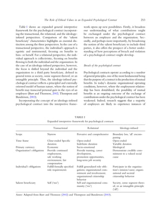 Psychological contract | PDF