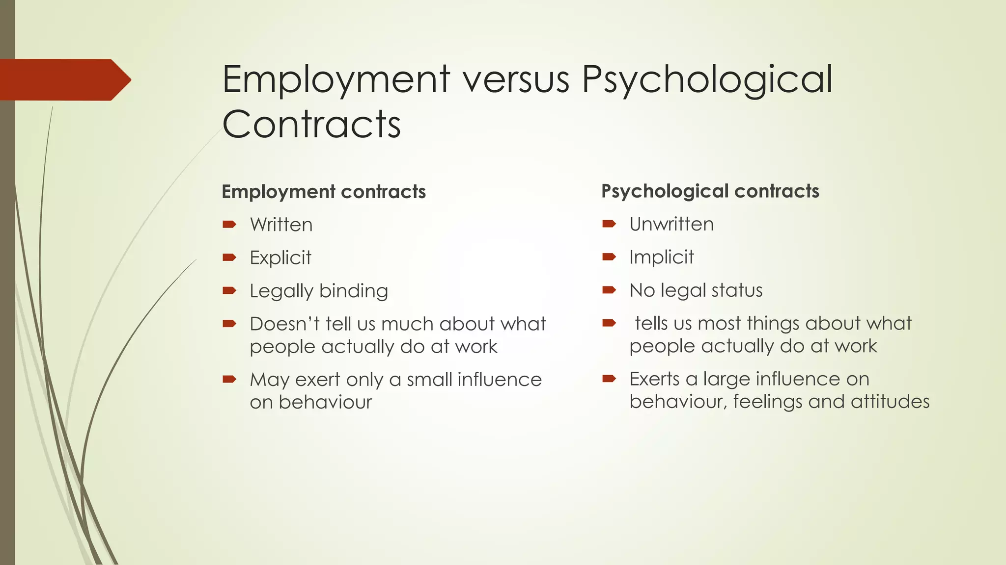 Psychological contract Human Resources | PPTX