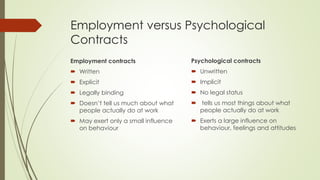Psychological contract Human Resources | PPTX