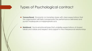 Psychological contract Human Resources | PPTX