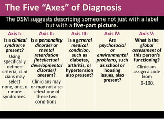 Psychological Disorders | PPTX