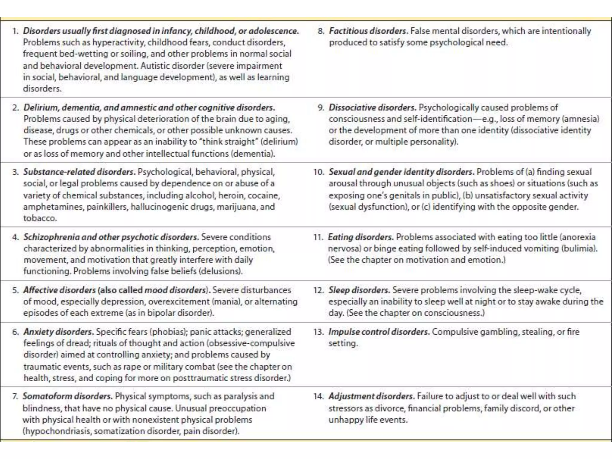 Psychological disorders and treatment | PPTX