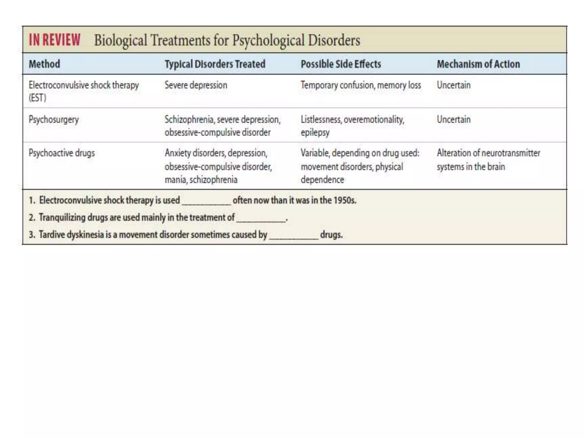 Psychological disorders and treatment | PPTX