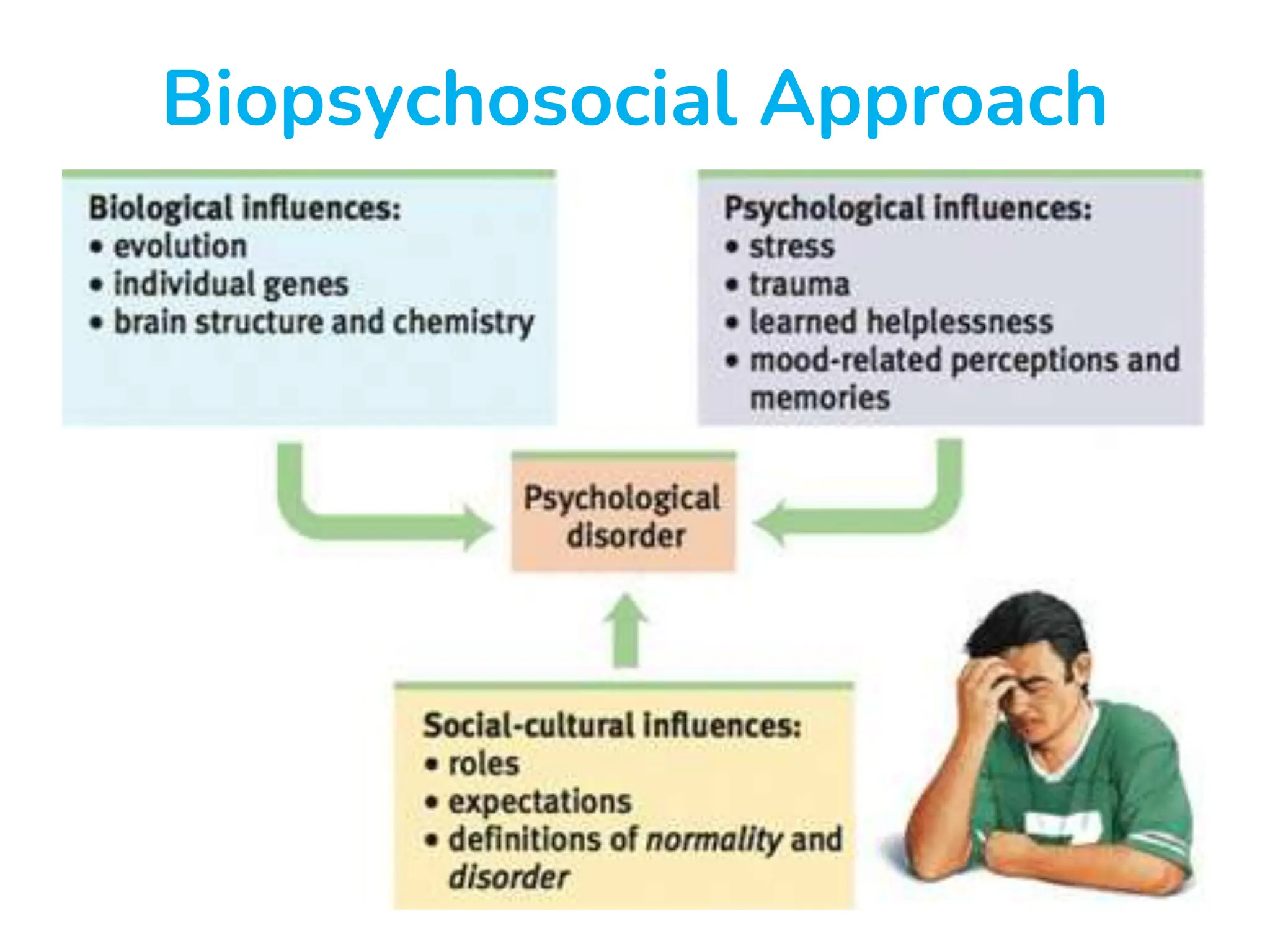Psychological Disorders dsm 5.pptx
