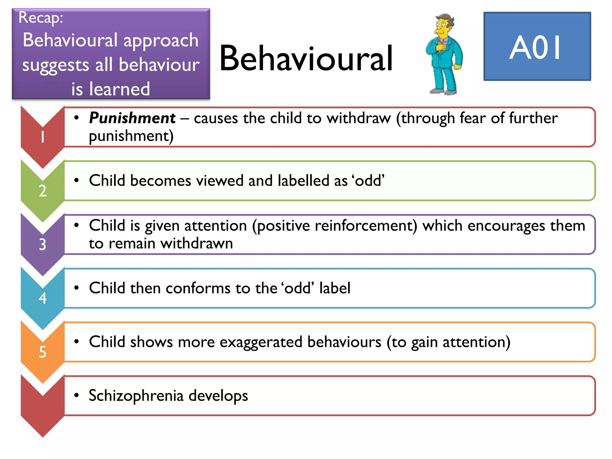 Psychological explanations of schizophrenia | PDF
