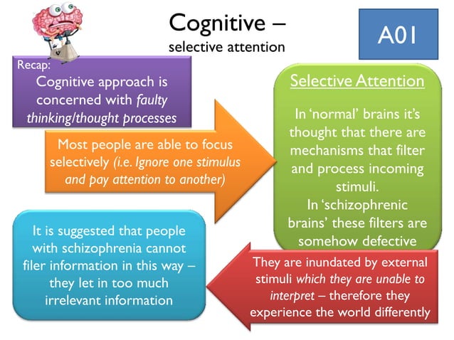 Psychological explanations of schizophrenia | PDF | Mental Health ...
