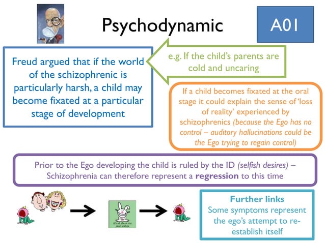 Psychological explanations of schizophrenia | PDF | Mental Health ...