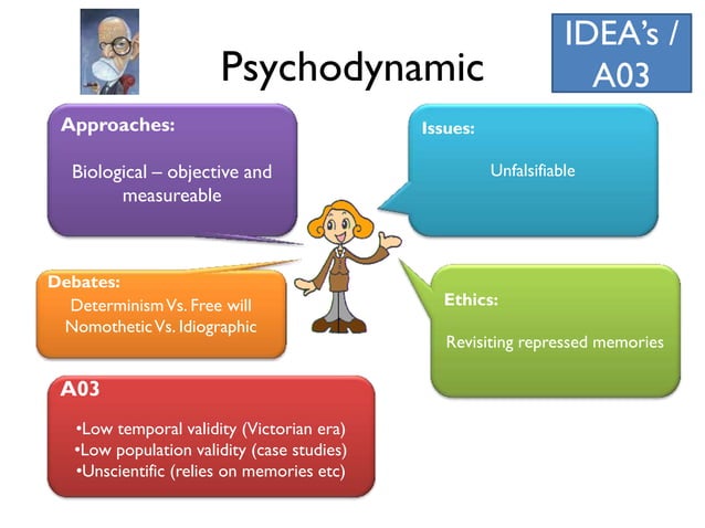 Psychological explanations of schizophrenia | PDF | Mental Health ...