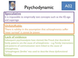 Psychological explanations of schizophrenia | PDF