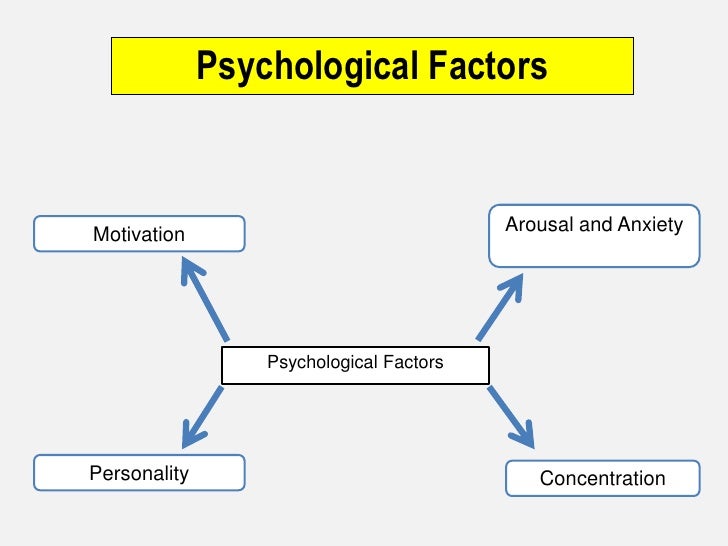 Psychological Factors Psychological Factors