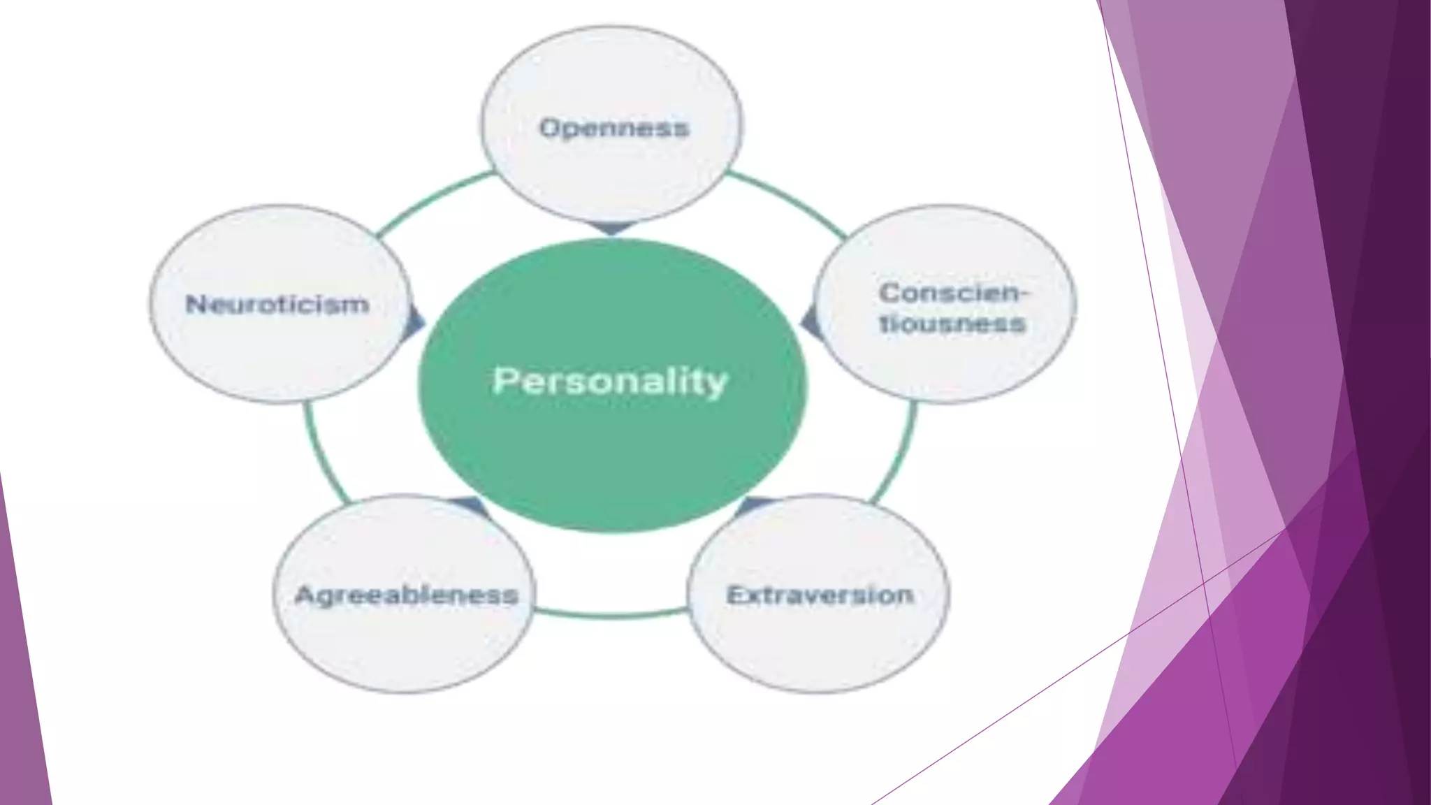 Psychological Factors influence on health | PPTX