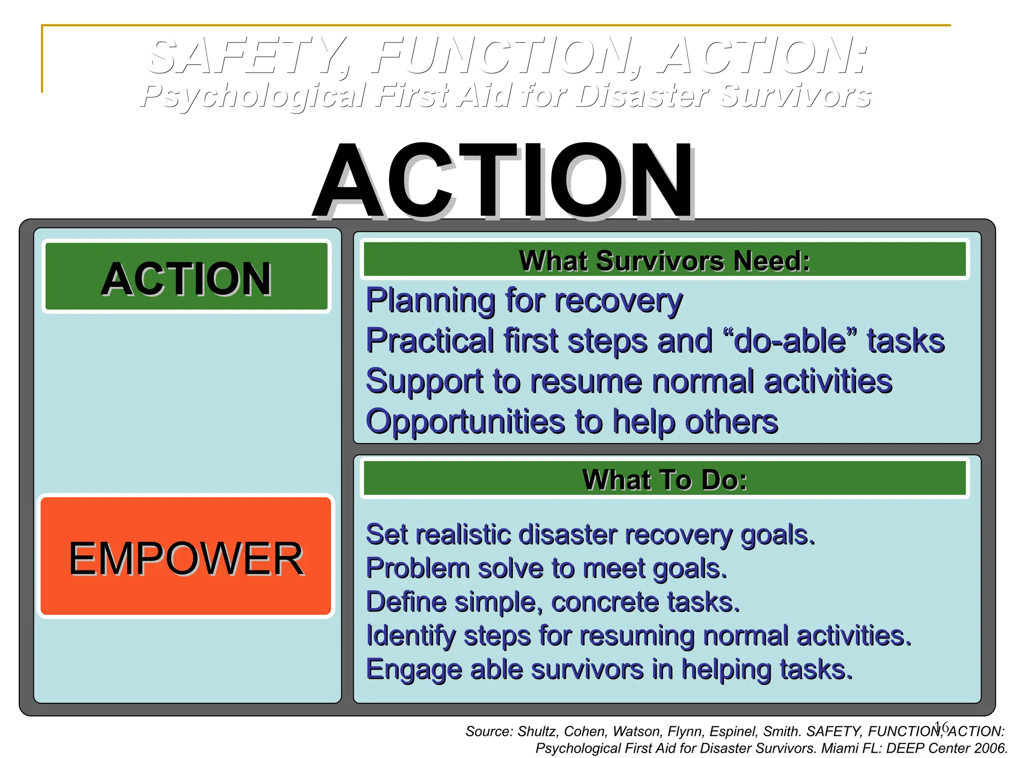 psychological first aid a community support model.ppt