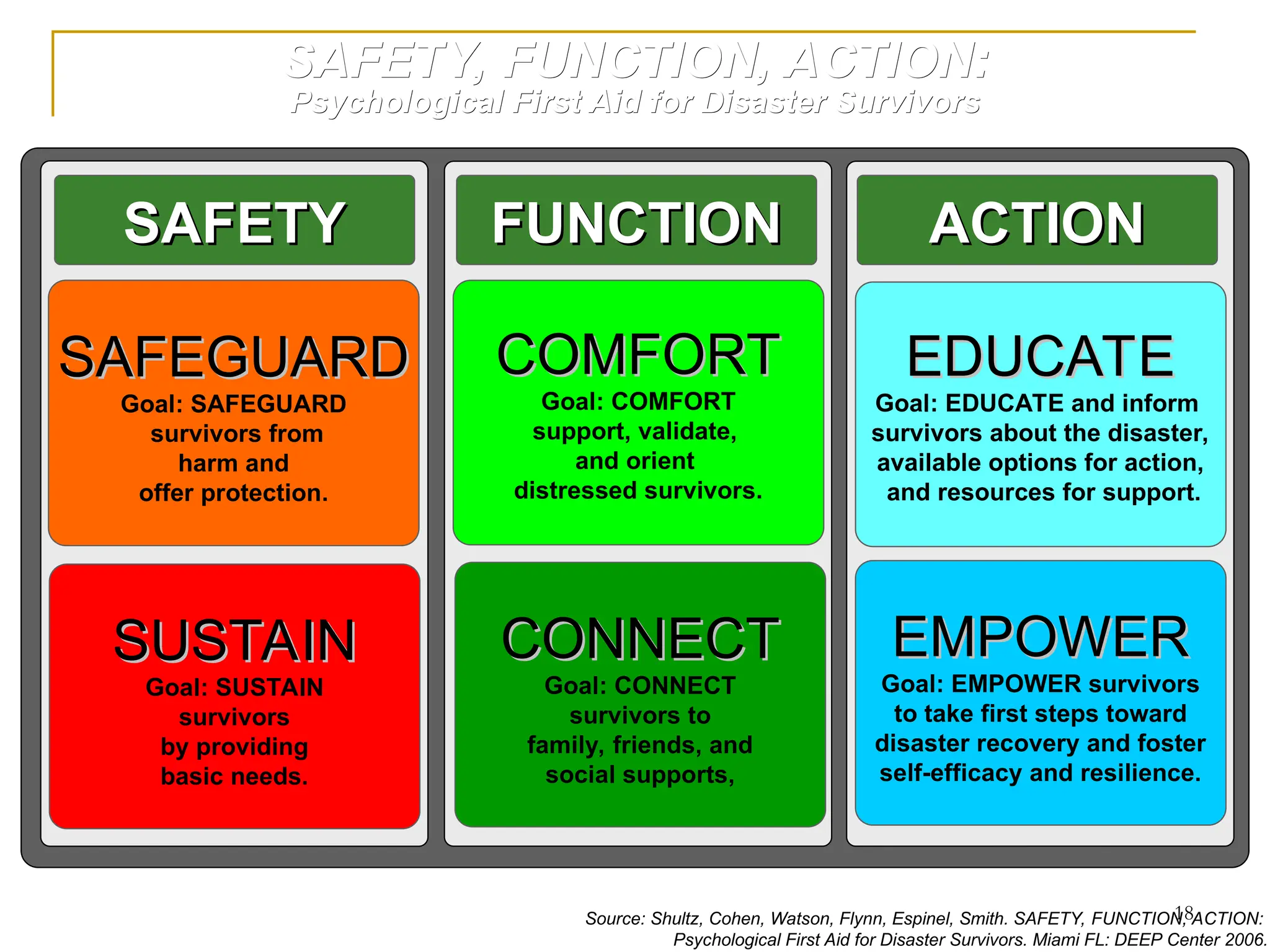 psychological first aid a community support model.ppt