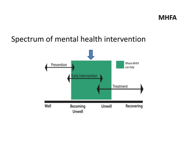 Psychological first aid (pfa) in disaster | PPTX