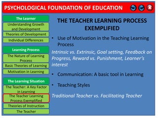 Psychological Foundation of Education | PPTX
