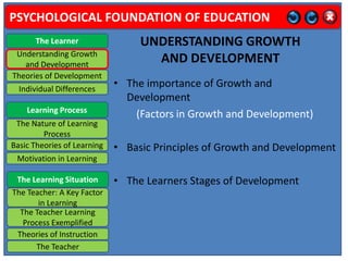 Psychological Foundation of Education | PPTX