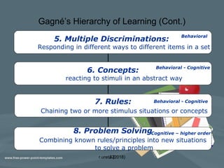 Psychological foundation OF EDUCATION part 1 | PPT