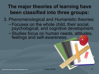 Major Psychological Theories
