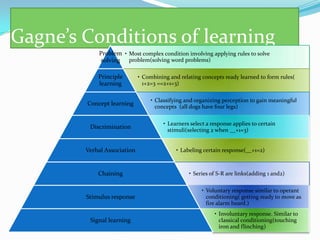 Psychological foundations of education | PPTX