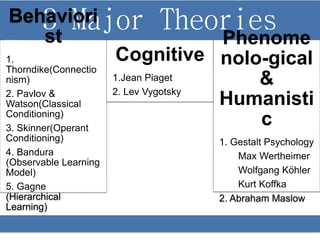 Psychological foundations of education | PPTX