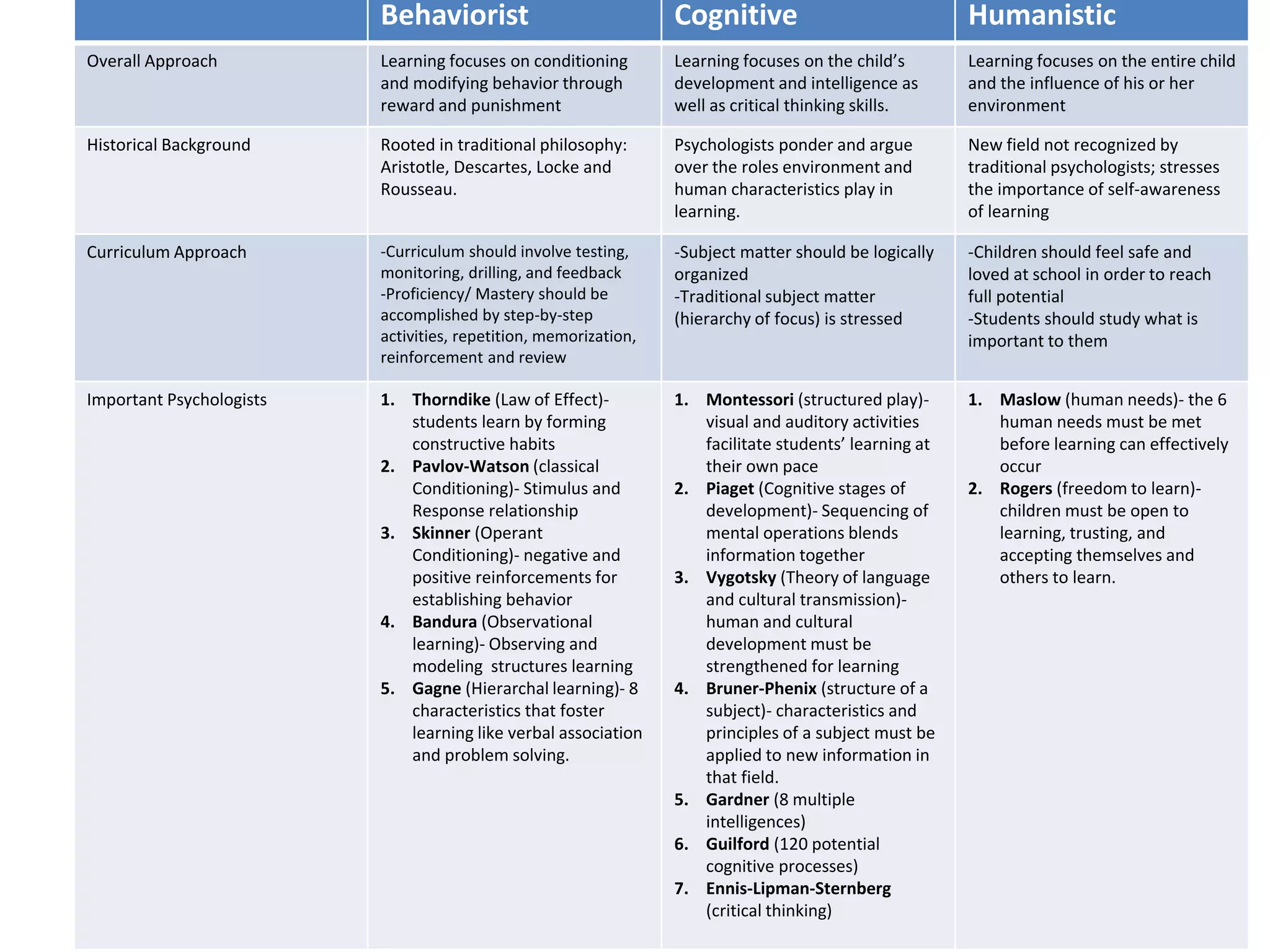 Psychological Foundations of Curriculum | PPTX