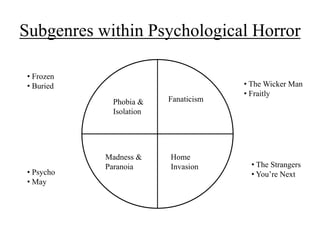 Psychological horror iconography and conventions | PPTX