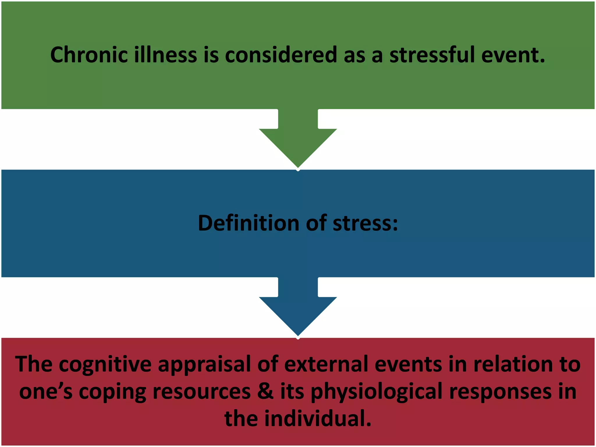 Psychological impact of chronic illness2 | PPTX