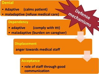 Psychological impact of chronic illness2 | PPTX