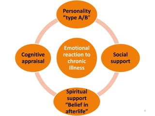 Psychological impact of chronic illness2 | PPTX