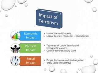 Psychological Impact of Terrorism | PPTX