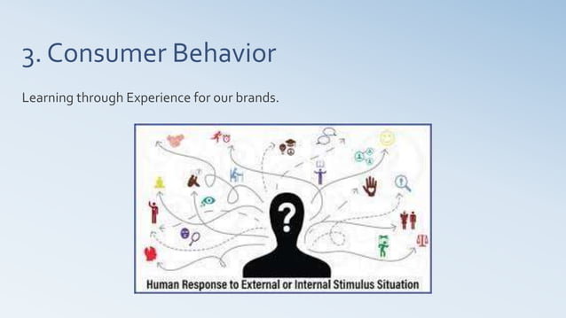 Psychological Influences on Consumer Behavior.pptx
