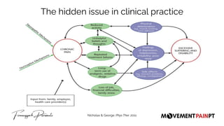 Psychologically-Informed Physiotherapy | PDF